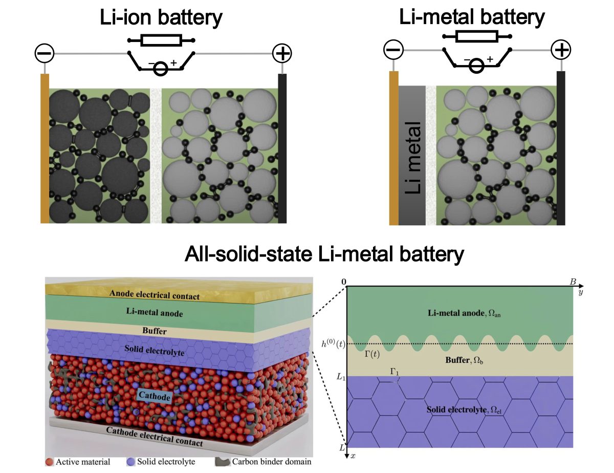 Electrochemical Energy Storage – Li’s Energy and Sustainability ...